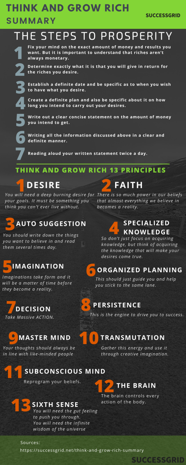 Think and Grow Rich Infographic | SUCCESSGRID